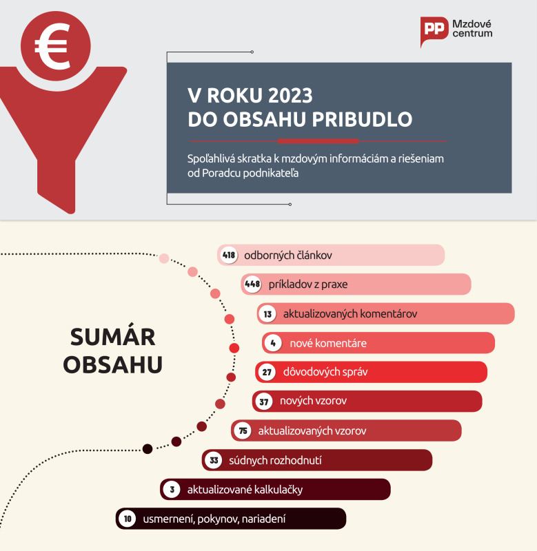 Mzdové centrum - Zakon.sk - právo, dane a účtovníctvo, mzdy, verejná správa, vzdelávanie, bezpečnosť
