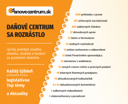 Daňové centrum - Zakon.sk - právo, dane a účtovníctvo, mzdy, verejná správa, vzdelávanie, bezpečnosť